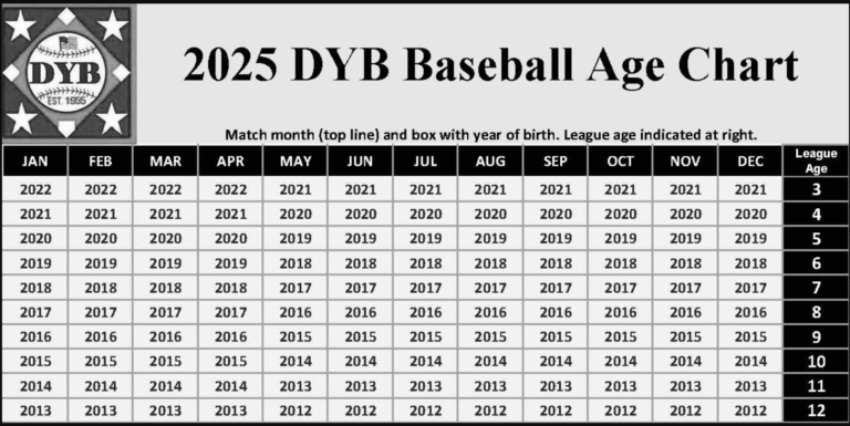 WYAA DIVISIONS – WYAA Baseball